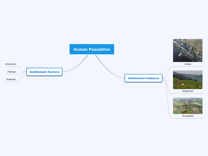 Human Population - Mind Map